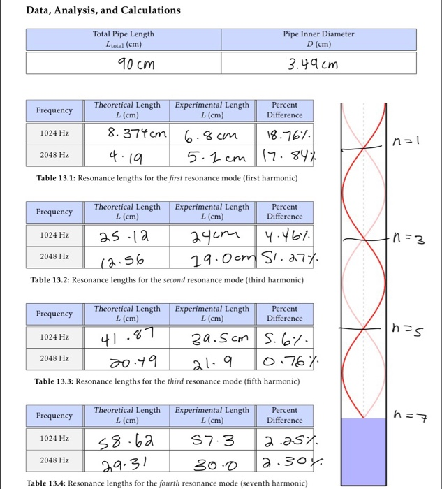Data, Analysis, and Calculations Total Pipe Length | Chegg.com