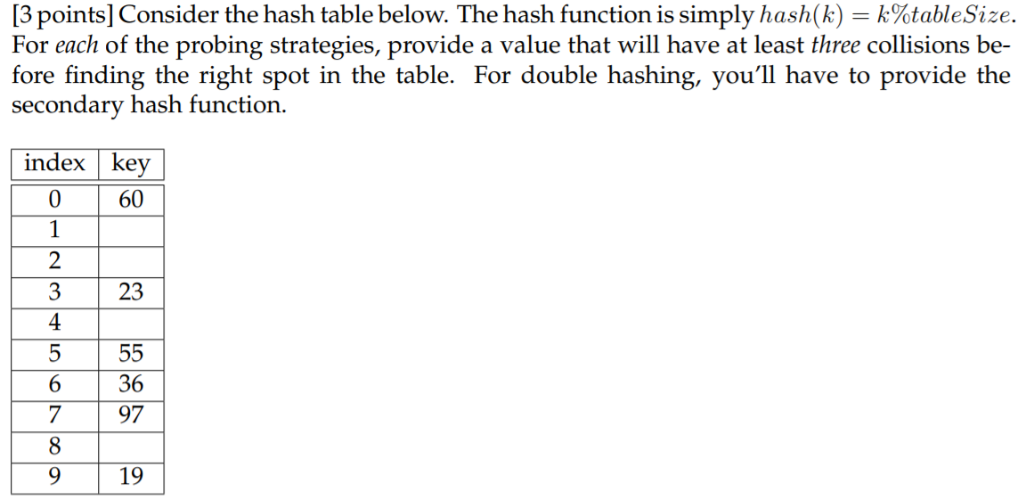 Solved [3 points] Consider the hash table below. The hash | Chegg.com