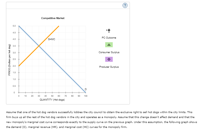Solved 5. Price and output under perfect competition and | Chegg.com