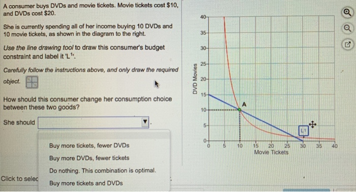 Solved A consumer buys DVDs and movie tickets. Movie tickets | Chegg.com