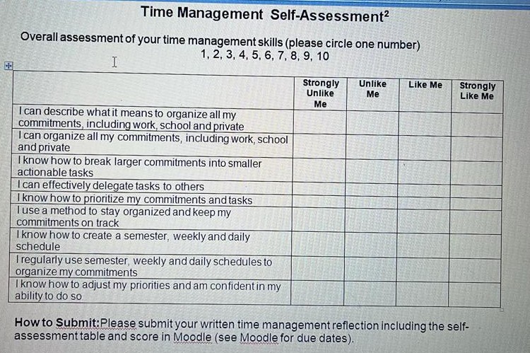 Solved Time Management Self-Assessment ?2Overall assessment | Chegg.com