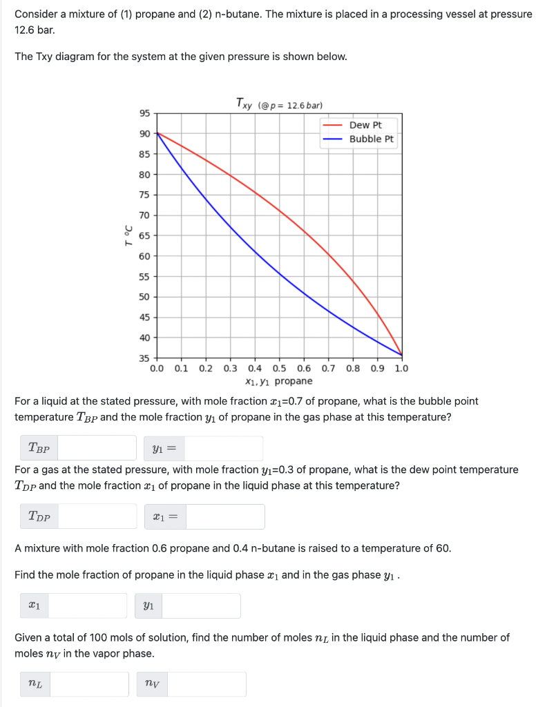 Solved Consider a mixture of (1) propane and (2) n-butane. | Chegg.com
