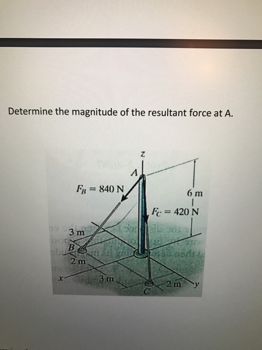 Solved Determine the magnitude of the resultant force at A. | Chegg.com