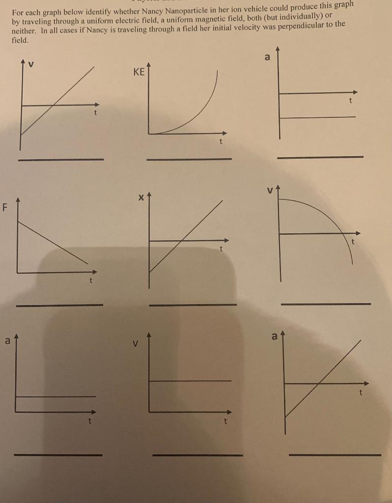 Solved For each graph below identify whether Nancy | Chegg.com