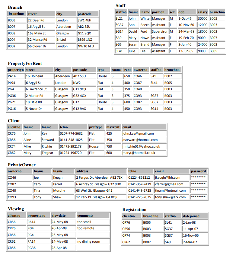 Solved Construct SQL statements To retrieve information | Chegg.com