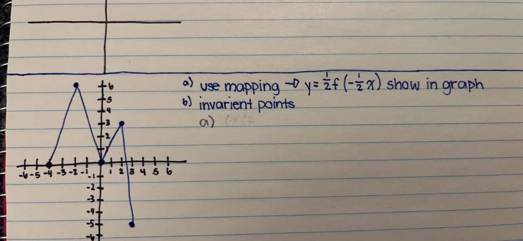 Solved use mapping →y=21f(−21x) show in graph invarient | Chegg.com