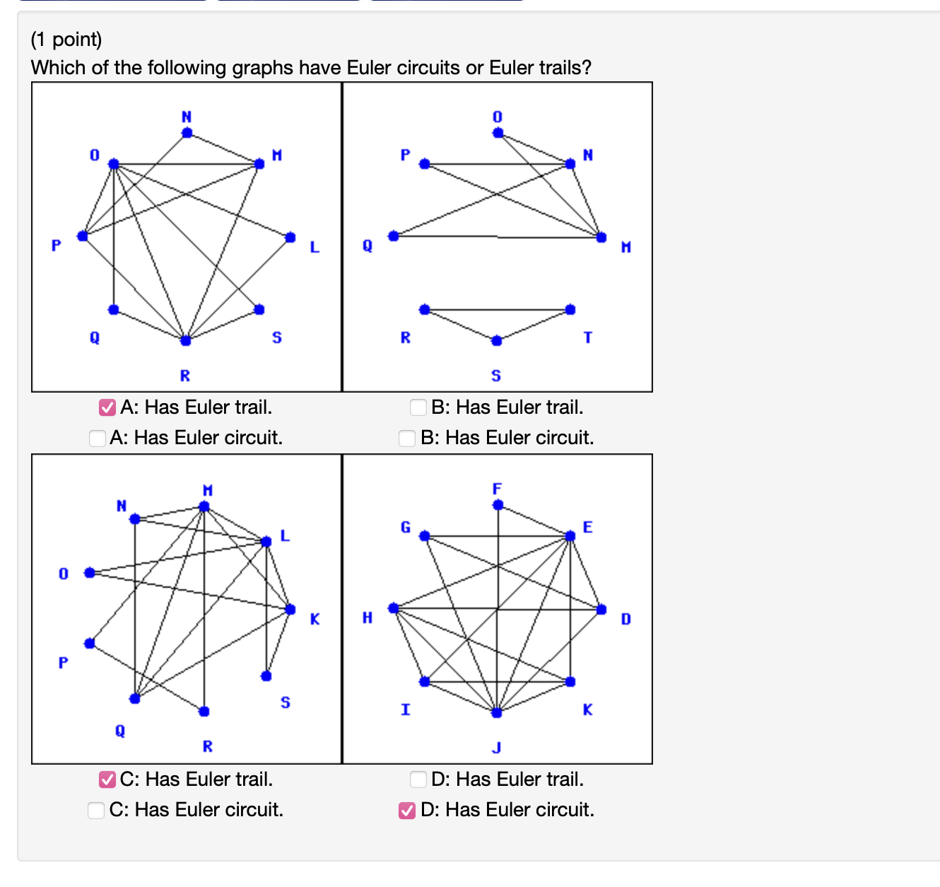 Solved (1 point) Which of the following graphs have Euler | Chegg.com