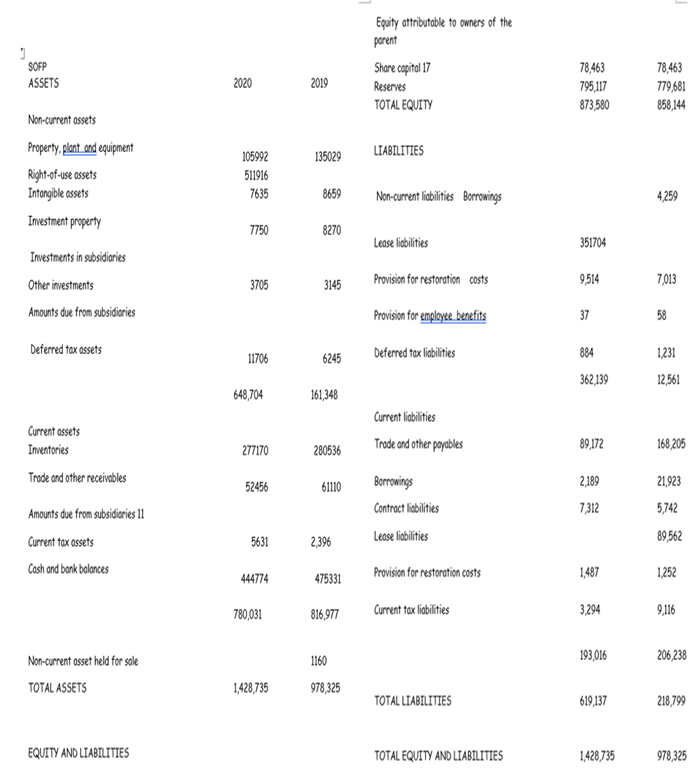 Solved SOPL 2019 1,990,762 Revenue Cost of sales Gross | Chegg.com