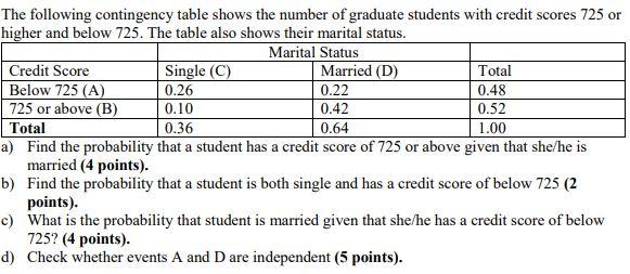 Solved The following contingency table shows the number of | Chegg.com