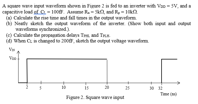 Solved A square wave input waveform shown in Figure 2 ﻿is | Chegg.com