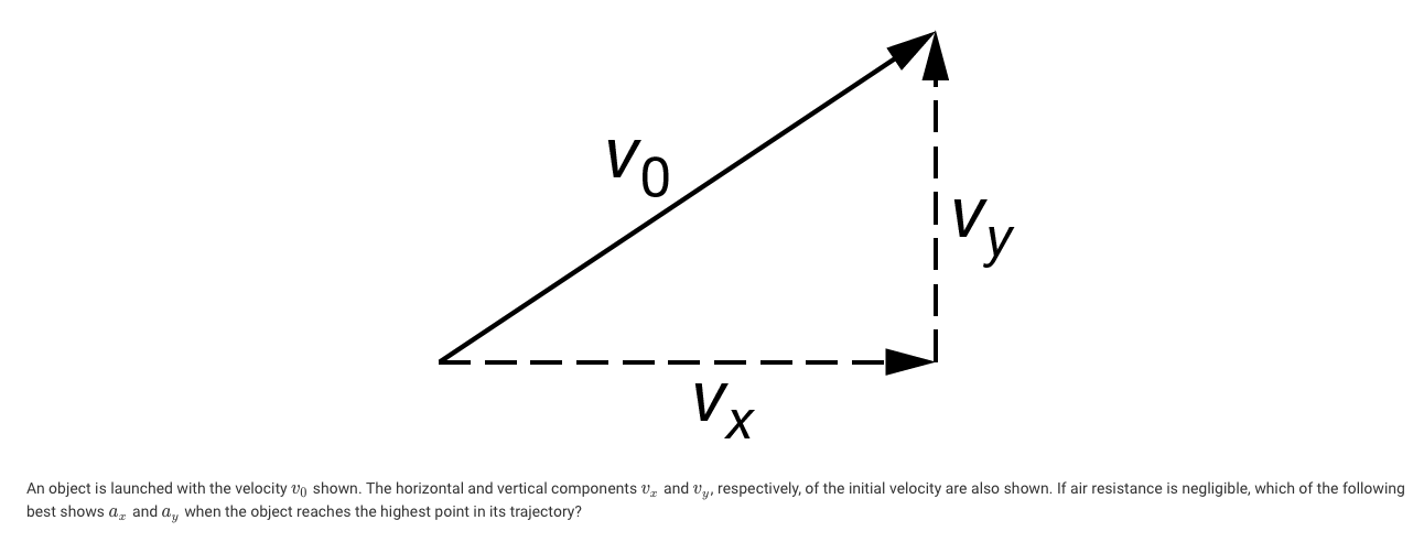 Solved vo Vx An object is launched with the velocity vo | Chegg.com