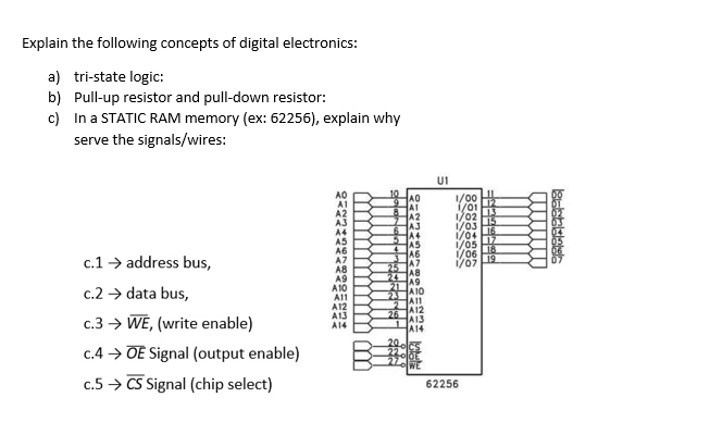 Solved Explain the following concepts of digital | Chegg.com
