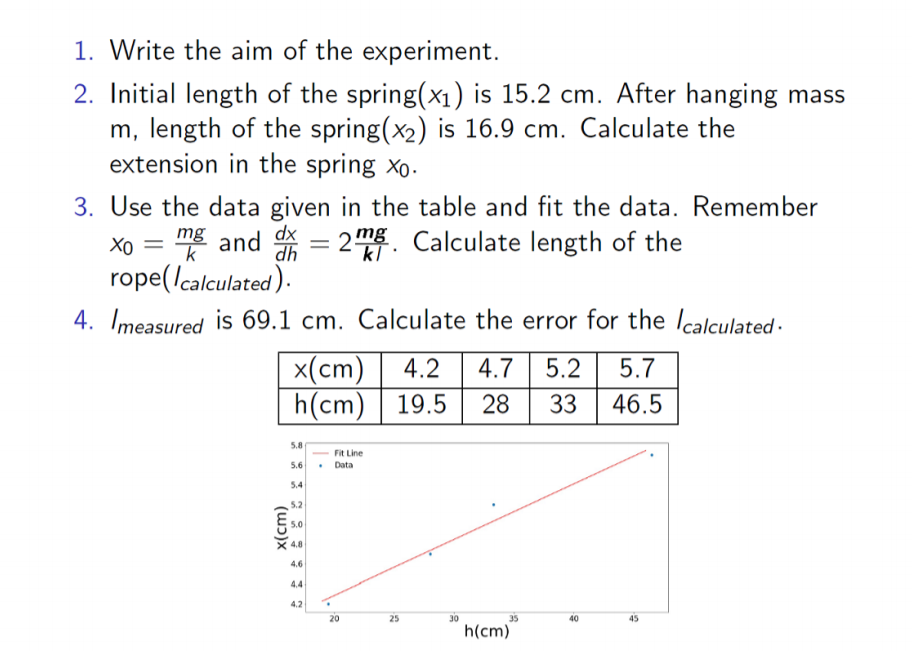 Solved 1. Write the aim of the experiment. 2. Initial length | Chegg.com