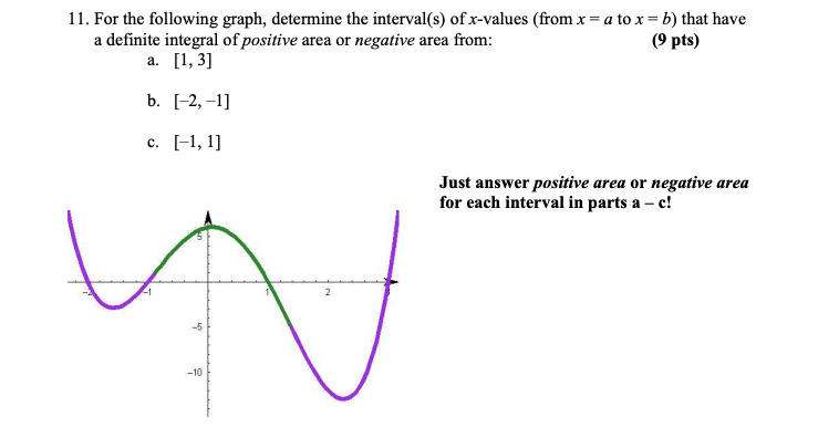 Solved 11. For the following graph, determine the | Chegg.com