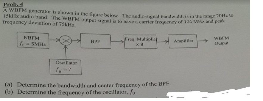 Solved Prob. 4 A WBFM generator is shown in the figure | Chegg.com