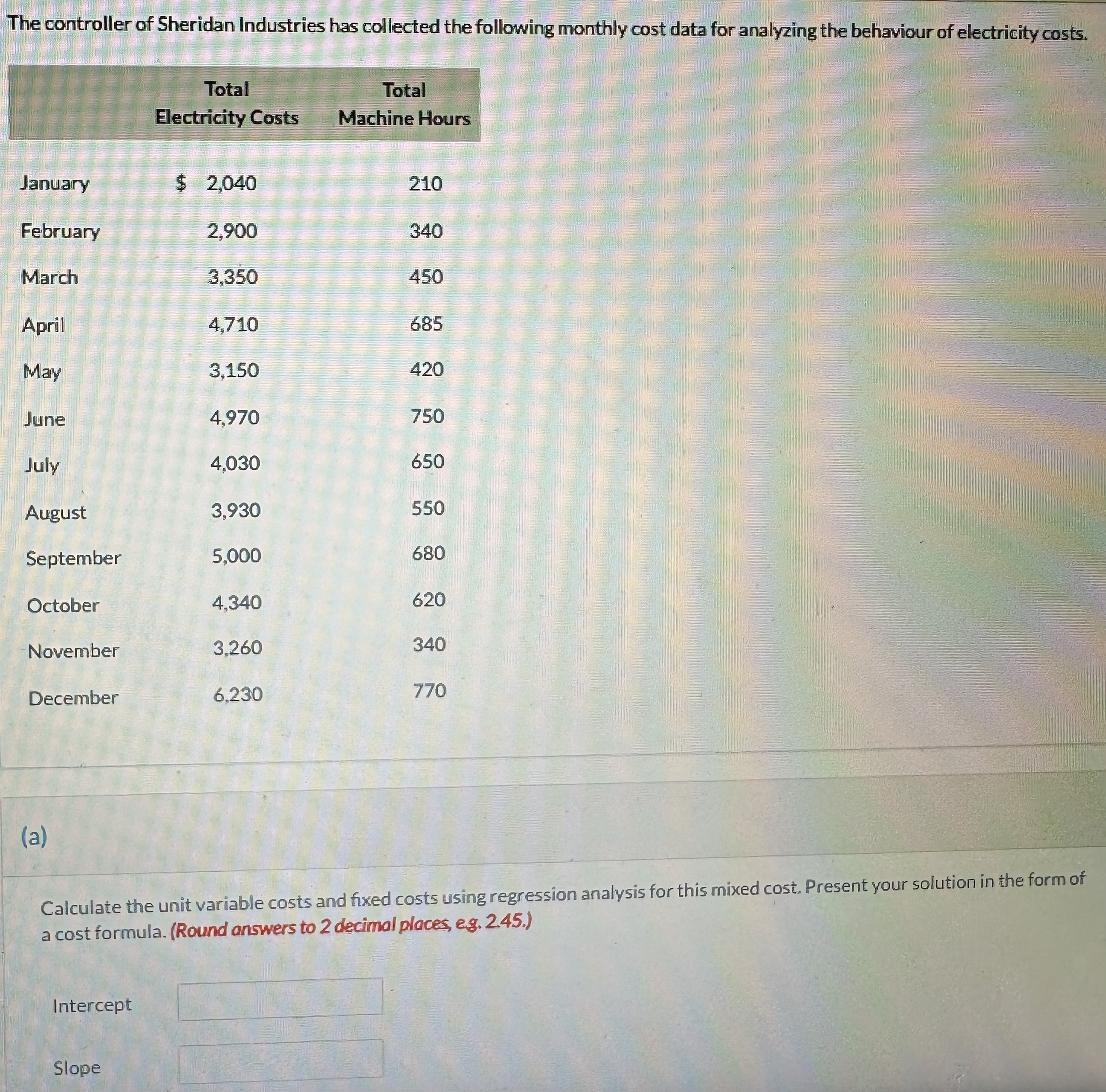 Solved The controller of Sheridan Industries has collected | Chegg.com