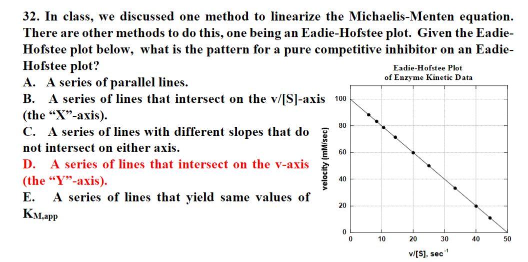 Solved 32. In class, we discussed one method to linearize | Chegg.com