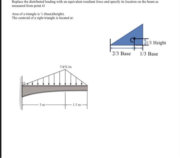 Solved Replace the distributed loading with an equivalent | Chegg.com