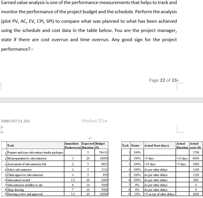 Solved Earned value analysis is one of the performance | Chegg.com