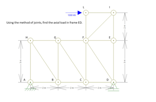 Solved 1000 Using the method of joints, find the axial load | Chegg.com