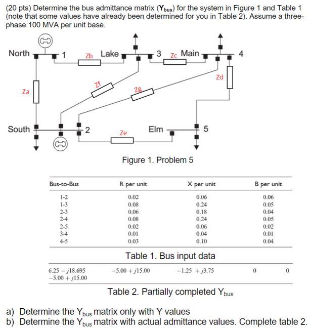 (20 pts) Determine the bus admittance matrix (Ybus) | Chegg.com