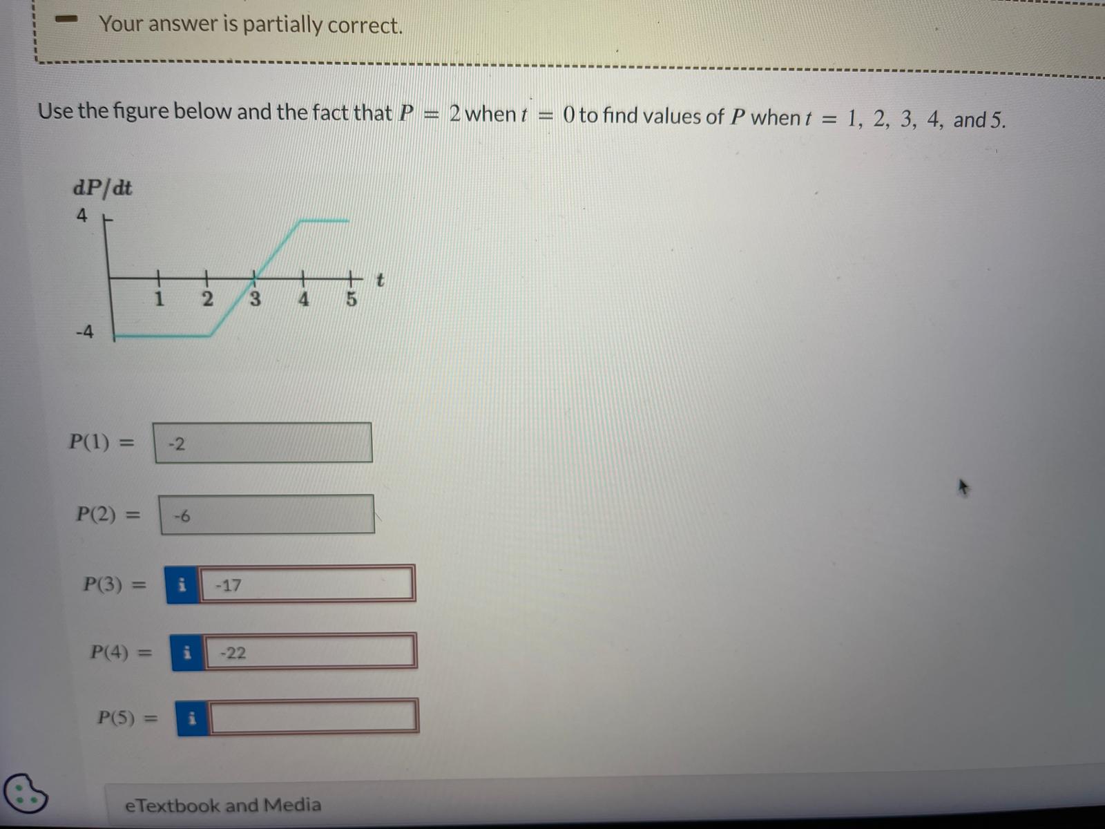 Solved Use the figure below and the fact that P=2 when t=0 | Chegg.com