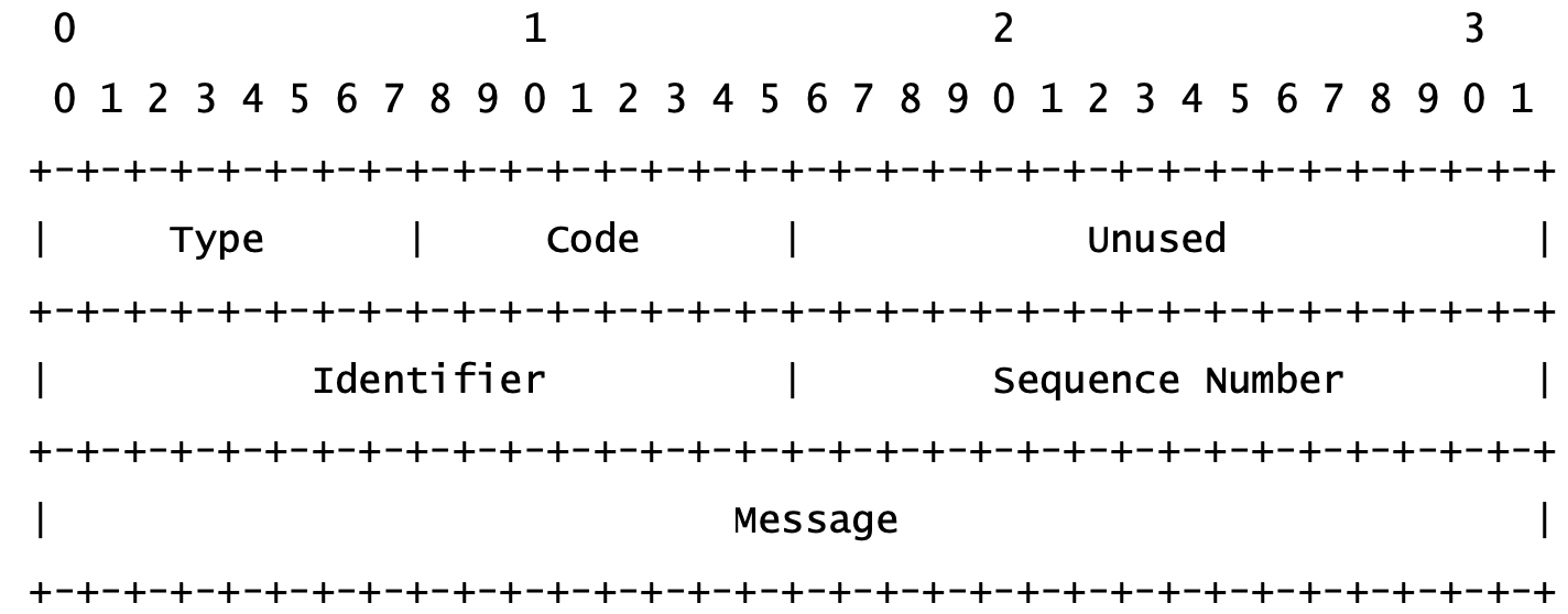 Solved Use Python to write two socket programs: one for | Chegg.com