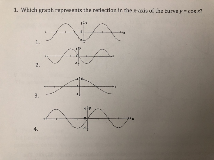Solved which graph represents the reflection in the x axis | Chegg.com