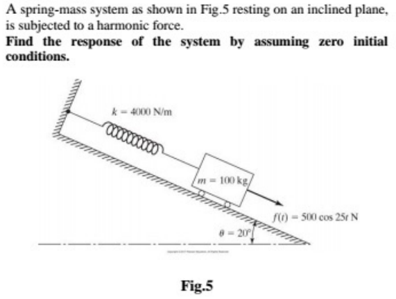 Solved A spring-mass system as shown in Fig.5 resting on an | Chegg.com