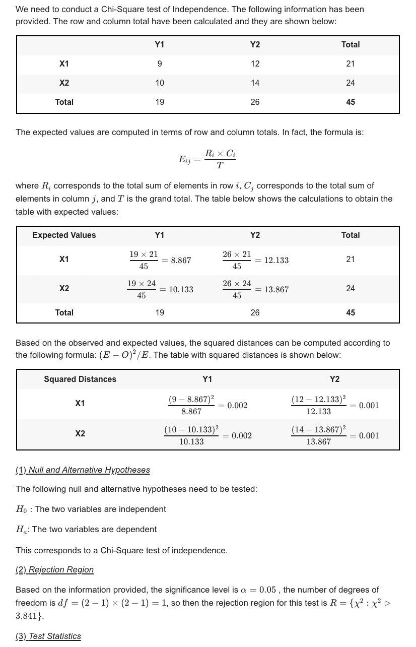 Solved BASED ON THIS INFORMATION PRODUCE A BAR CHART FOR | Chegg.com