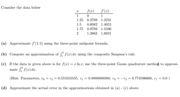 Solved Consider the data below I f() f'(2) 1 0 1.25 0.2789 | Chegg.com