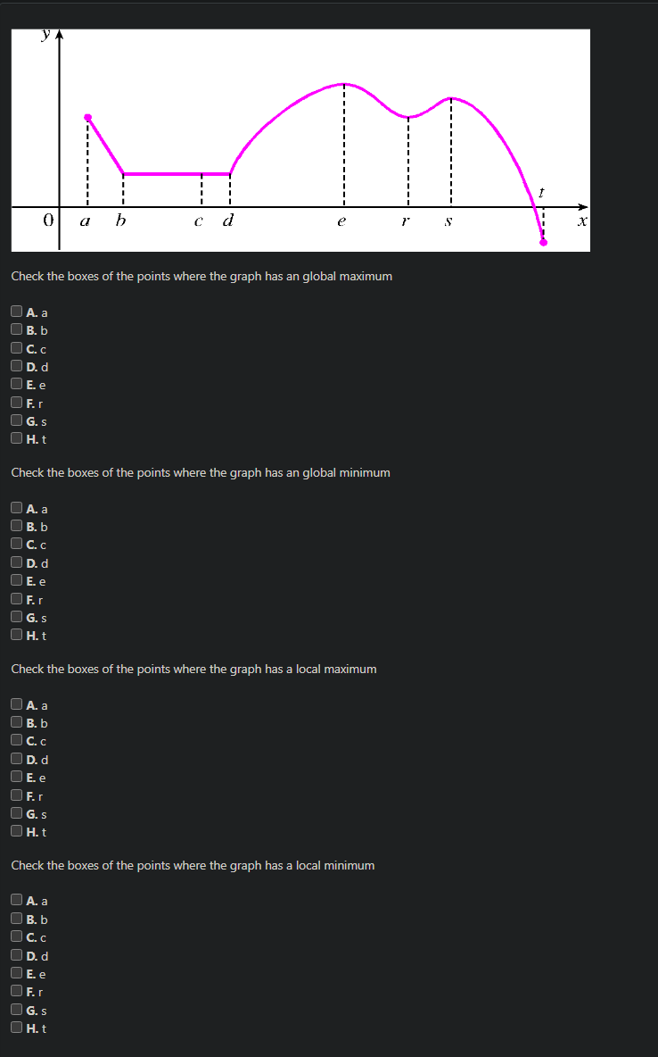 Solved Check the boxes of the points where the graph has an | Chegg.com