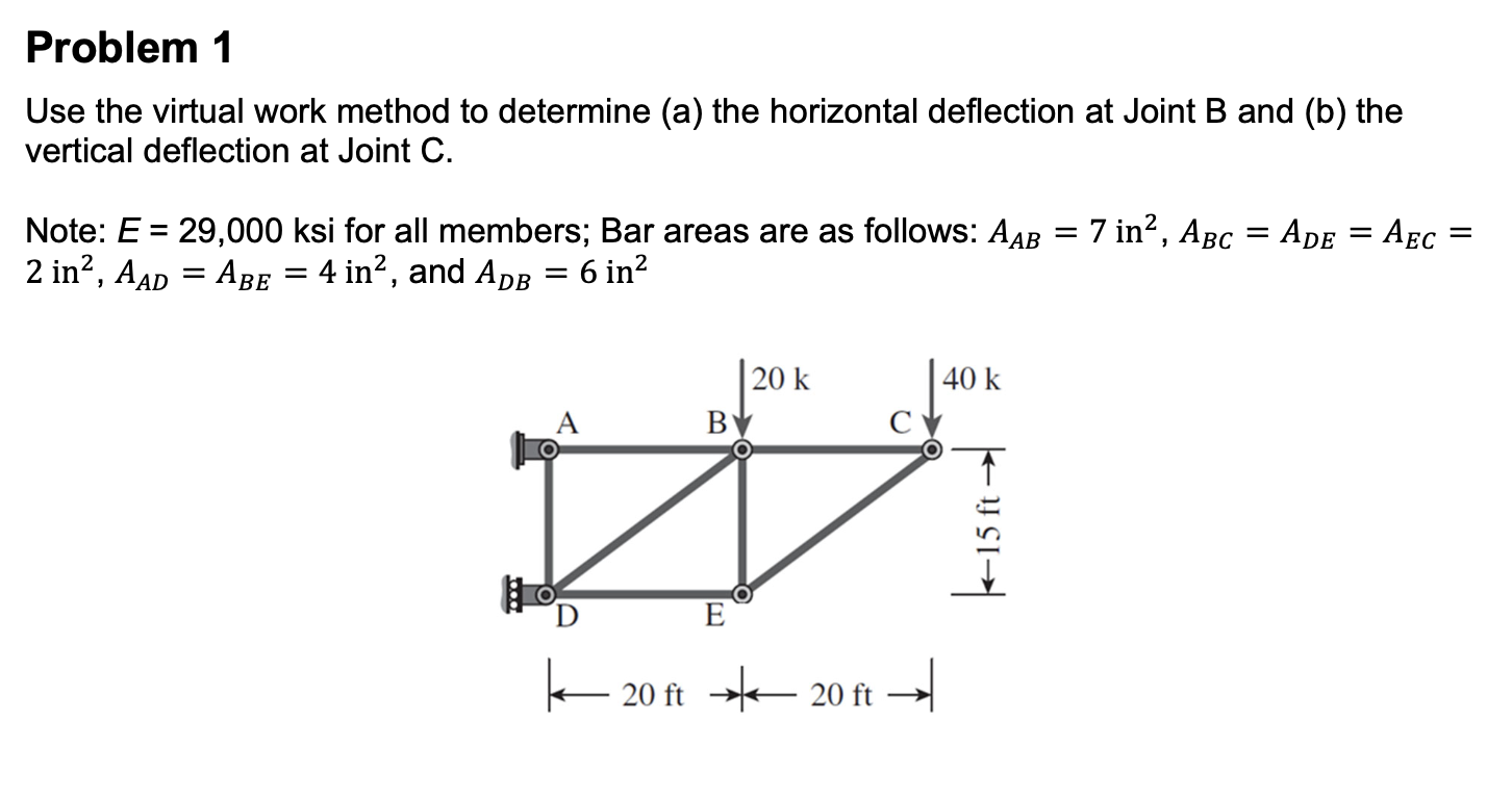 Solved Use the virtual work method to determine (a) the | Chegg.com