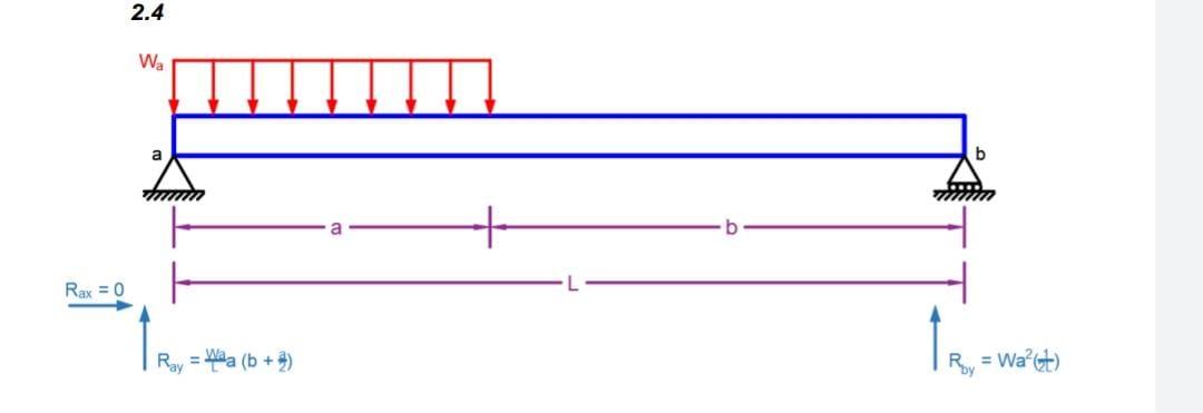 Solved Performs the necessary procedure to find the | Chegg.com