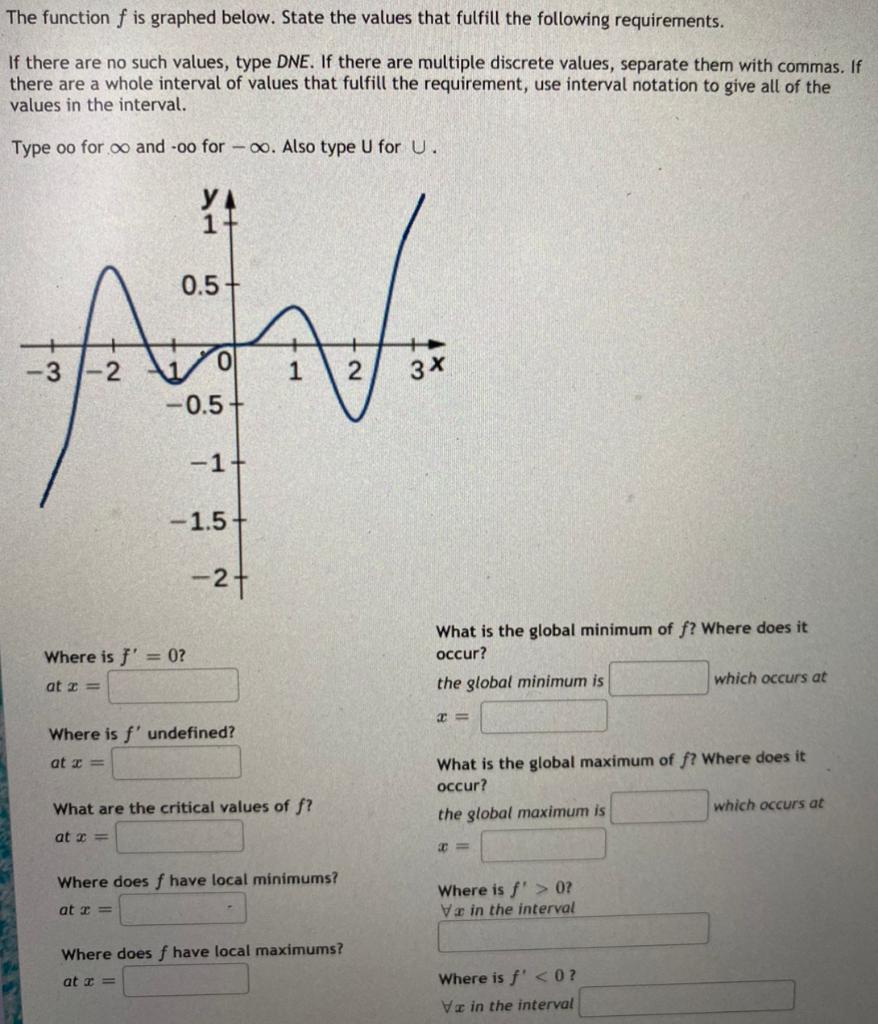 Solved The function f is graphed below. State the values | Chegg.com