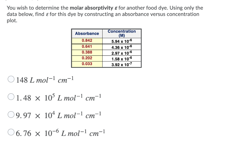 Solved You wish to determine the molar absorptivity ε for | Chegg.com