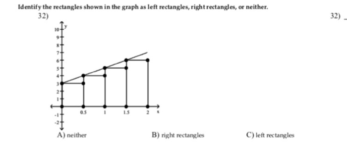 Solved Identify the rectangles shown in the graph as left | Chegg.com