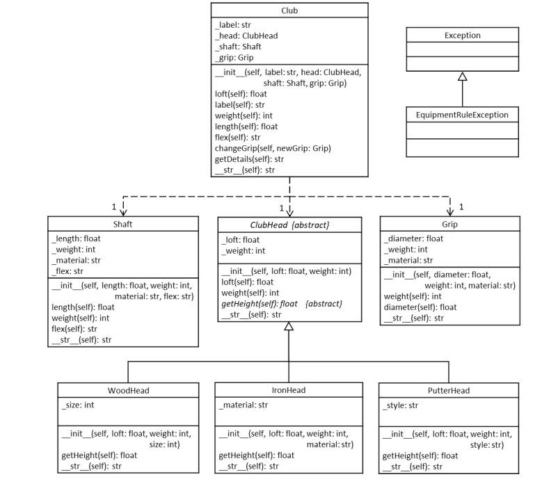 Solved python question (a) Implement the Shaft and Grip | Chegg.com