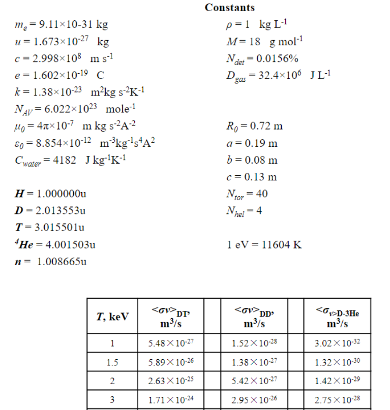 Solved (2): When a magnetic field exists it will produce a | Chegg.com