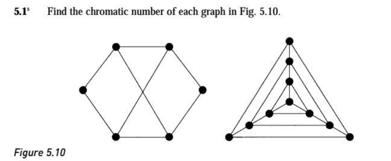 Solved 5.1 Find the chromatic number of each graph in Fig. | Chegg.com