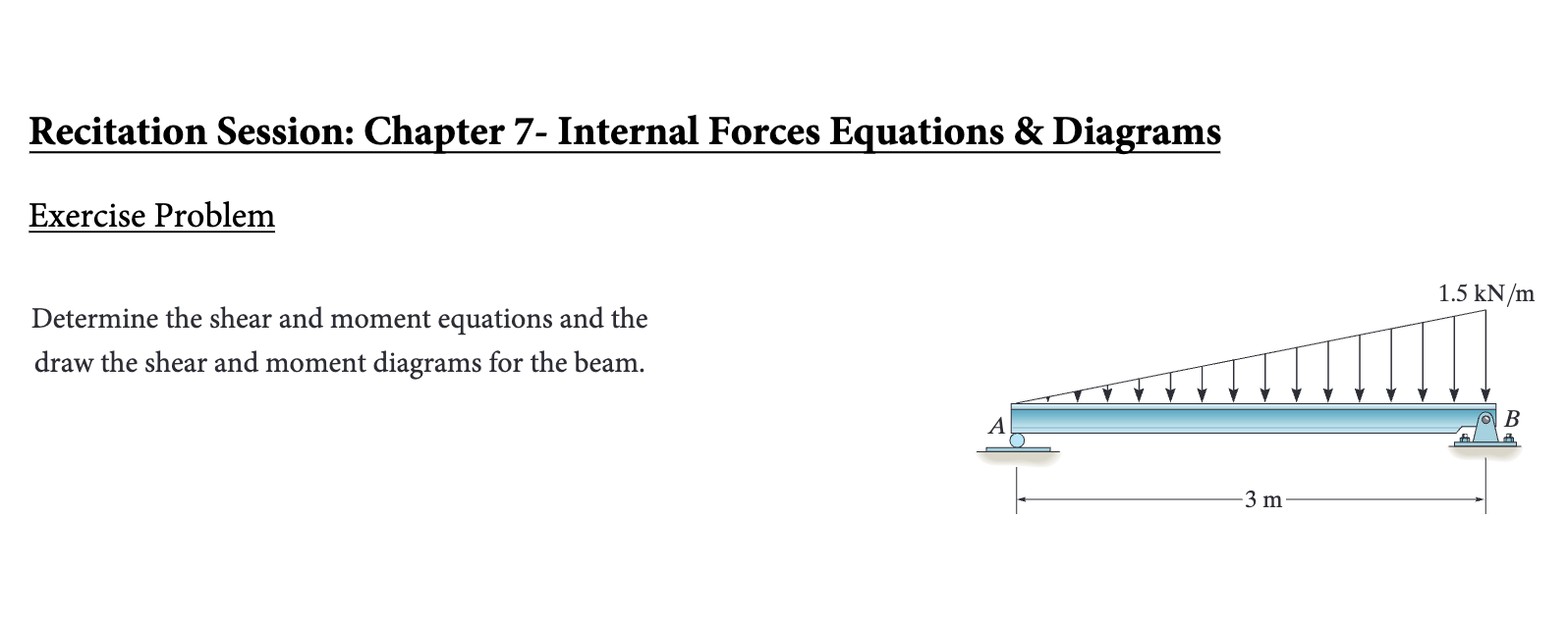 Solved Recitation Session: Chapter 7- Internal Forces | Chegg.com