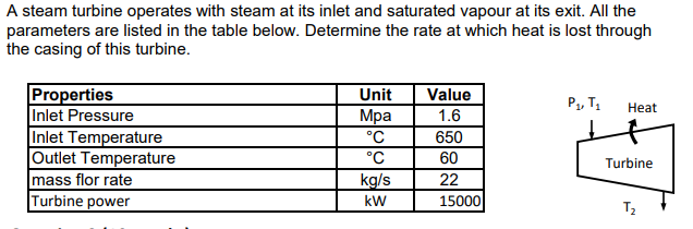 Solved A steam turbine operates with steam at its inlet and | Chegg.com