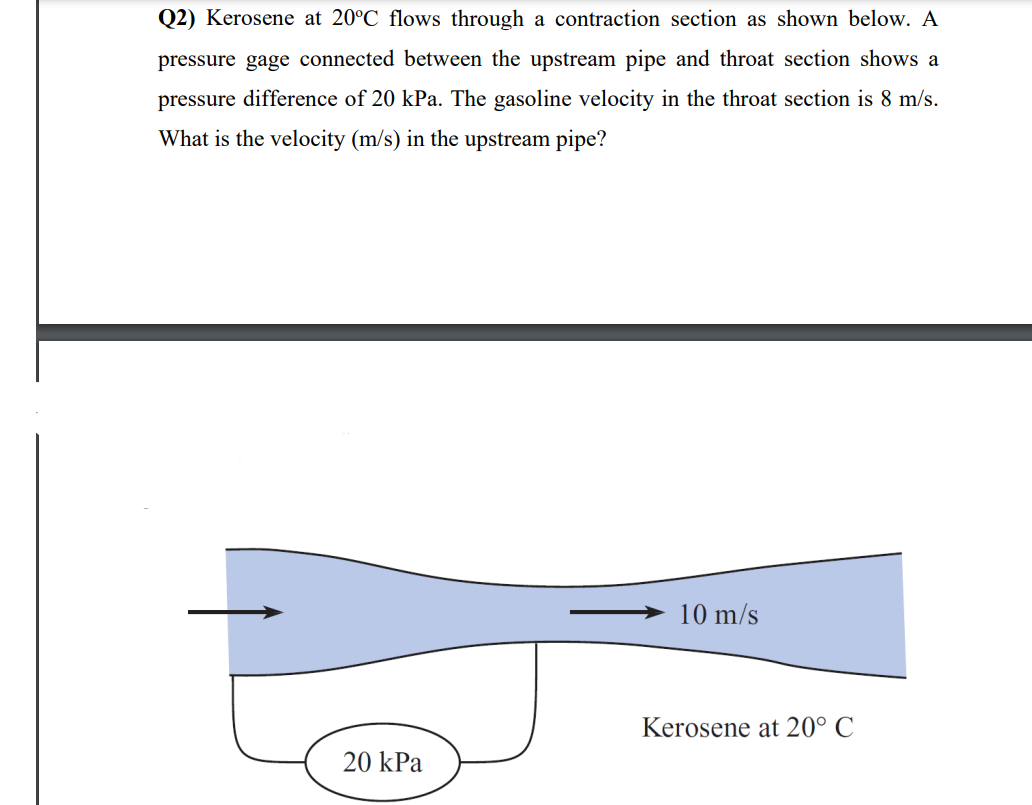 Solved Q2) Kerosene at 20∘C flows through a contraction | Chegg.com