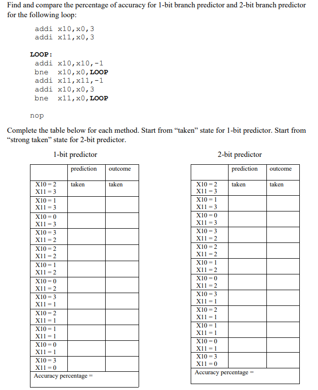Solved Find and compare the percentage of accuracy for 1-bit | Chegg.com