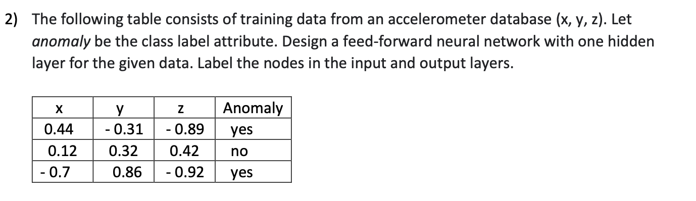 Solved 2) The following table consists of training data from | Chegg.com