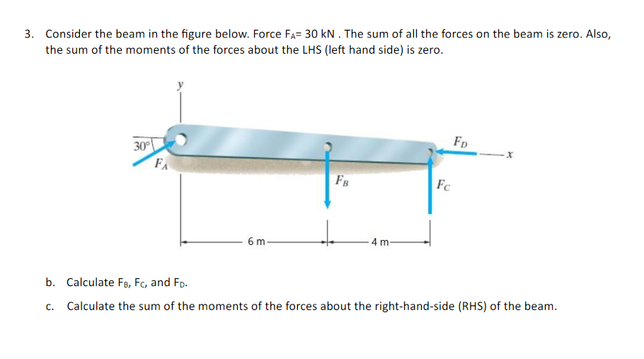 [Solved]: Consider the beam in the figure below. Force FA= 3