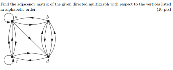 Solved Find the adjacency matrix of the given directed | Chegg.com