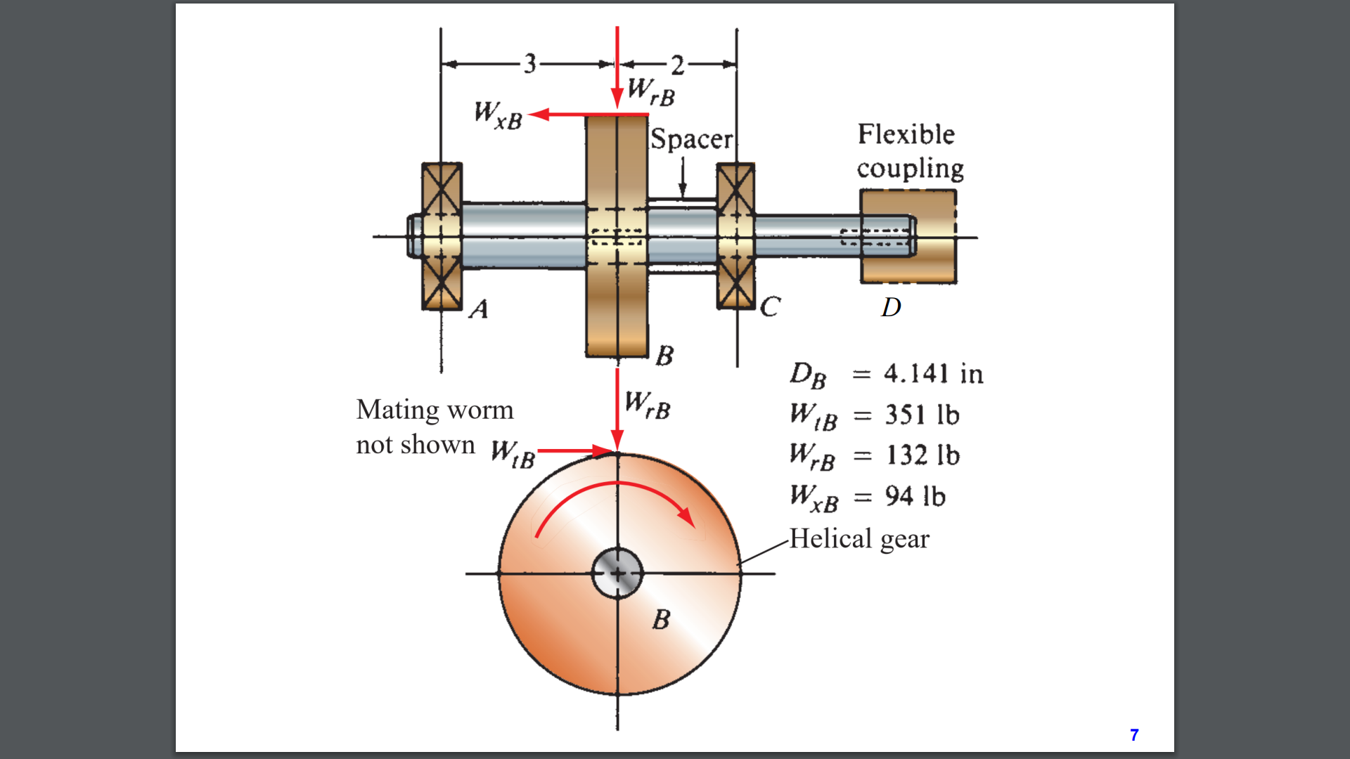 Solved A helical gear mounted on a shaft that rotates at 650 | Chegg.com