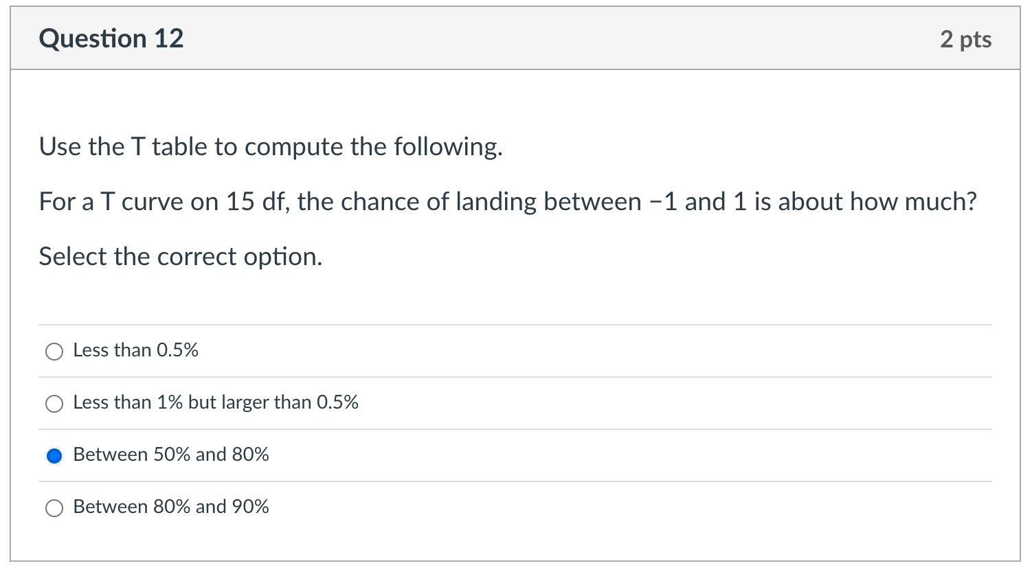 Solved Use the T table to compute the following. For a T | Chegg.com