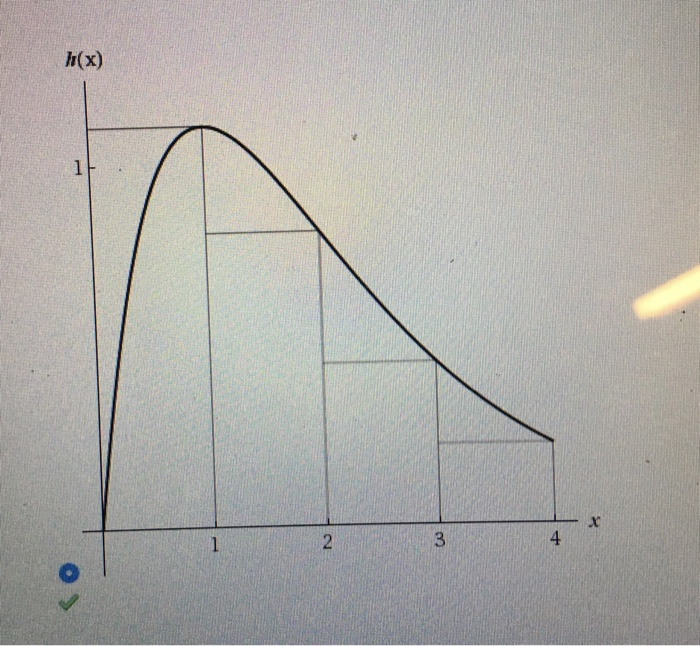 Solved 4, using Approximate the area of the region beneath | Chegg.com